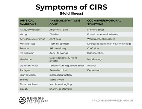 What You Should Know About Mold Illness Cirs — Genesis Performance Chiropractic Of Elverson Pa