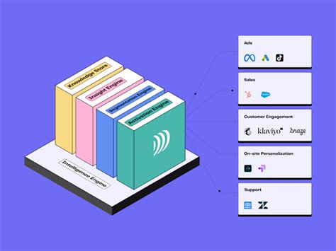 Composable Cdp The Complete Guide Definition And Benefits