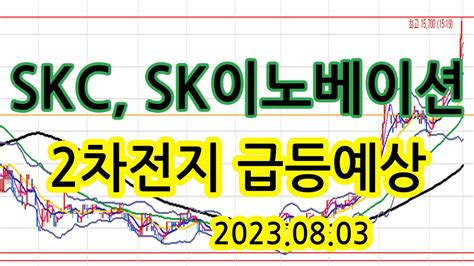 2차전지 Skc Sk이노베이션 주가전망 Youtube
