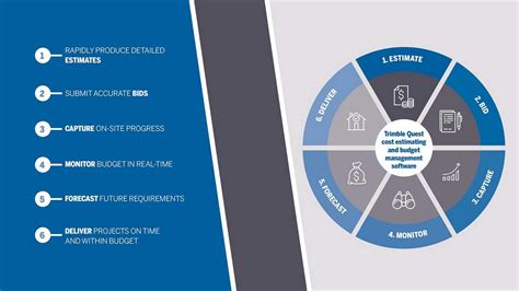 Trimble Launches Quest Estimating Software Designed For Civil Engineering Contractors — Compact
