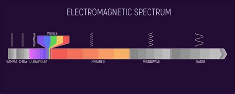 The Electromagnetic Spectrum Ems Nasa Science