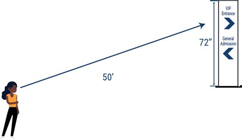 Planning For Signage In Queues