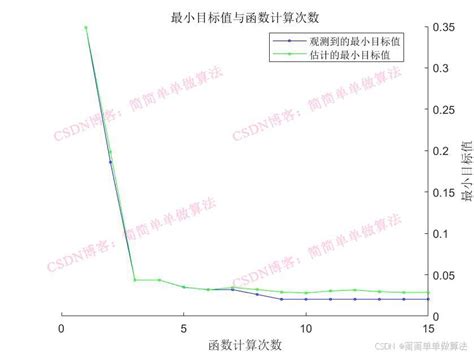 基于贝叶斯优化cnn Lstm网络的数据分类识别算法matlab仿真 简简单单做算法 博客园