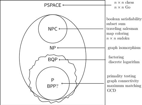 figure 4 from an introduction to quantum algorithms semantic scholar
