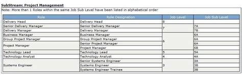 Gallery Of Chapter 3 Fundamentals Of Organizational Structure Ppt