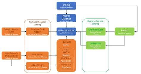 How Accurate Is This Explanation Of Csdm I Have Been Trying To