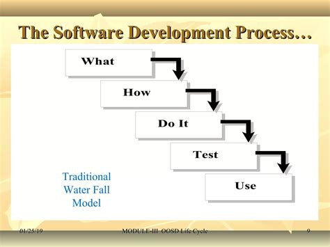 object oriented system design ppt