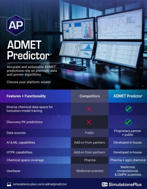 Admet Predictor Features And Functionality Comparison Simulations Plus
