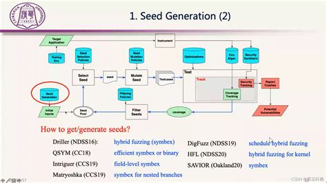 漏洞挖掘之fuzzing和afl原理理解 Csdn博客
