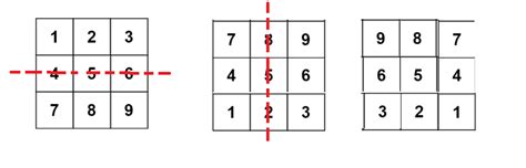 【算法系列】图像旋转 csdn博客