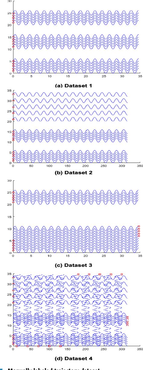 Figure 1 From Multi Density Adaptive Trajectory Clustering Algorithm