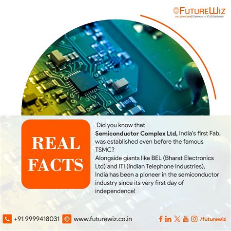 Futurewiz On Linkedin Engineer Techcareer Techjobs Techcommunity