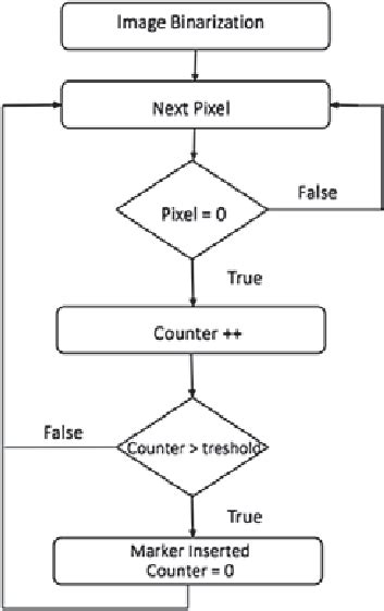Preprocessing Algorithm Flowchart Download Scientific Diagram