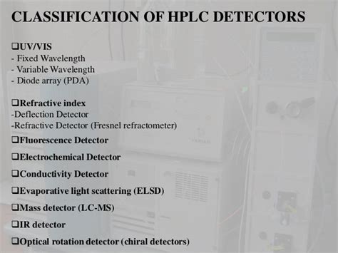 Detectors Used In Hplc