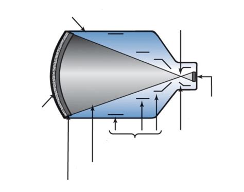 Image Intensifier Components Diagram Quizlet