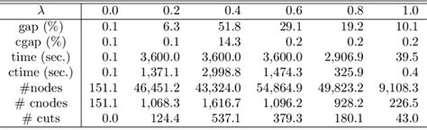 Submodular Function Minimization And Polarity