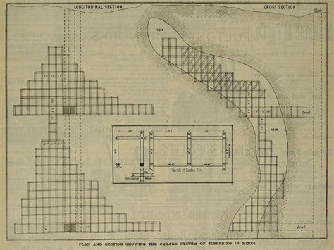 Diagrams To Explain The Square Set Timbering Technique Gregory Crouch