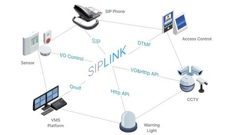 Siplink Flexible Ip Pa System For Small Venues