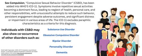 Sex Compulsion Rutgers Addiction Research Center RARC