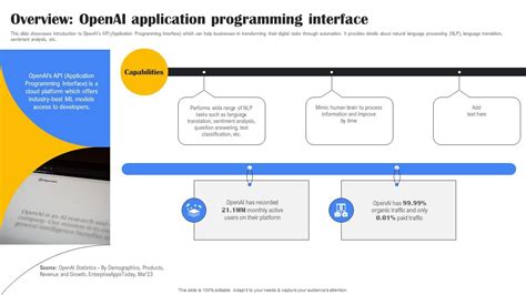Overview OpenAI Application Playground OpenAI API Use Cases ChatGPT SS