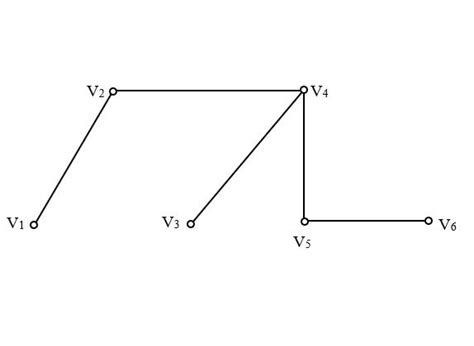 Draw All The Nonisomorphic Graphs With Six Vertices Of Degre Quizlet