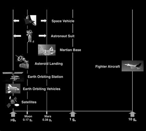 13 Examples Of Systems Demanding Predictive Models Of Effects Of