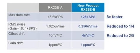 Renesas Bit MCUs Bring Dedicated AFE To Industrial Sensor Systems News