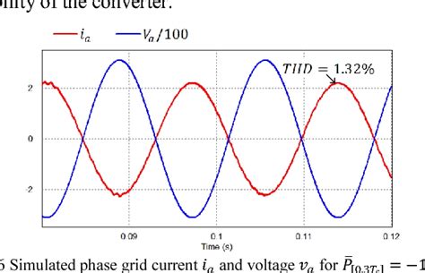 Figure 5 From Single Stage Isolated Bidirectional Dc Ac Three Phase