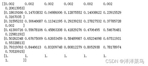 灰色关联法 —— python 灰色关联分析 python csdn博客