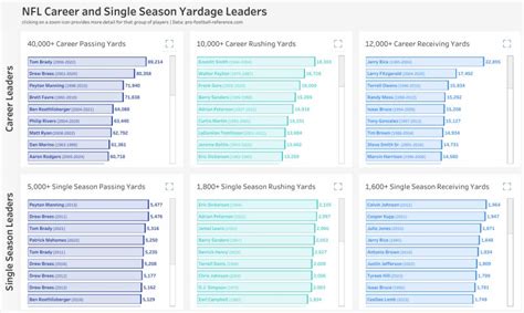 Datavisualization Barcharts Tableau Businessanalytics Alex Severn