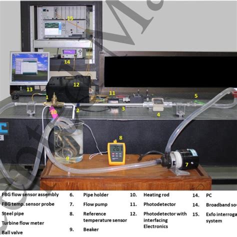 A Schematic Diagram Of The Working Principle Of The Demodulation Download Scientific Diagram