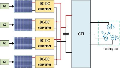 New Mppt Approach For Multi String Pv Systems Under Partial Shading