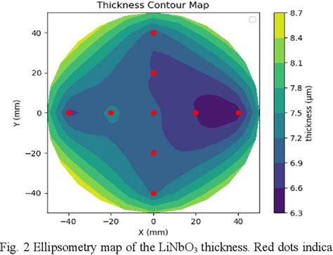 Figure 2 From Layered Sio2 Linbo3 Si Sh Saw Biological Sensor For