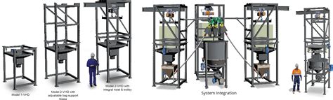 Bulk Bag Unloaders Bulk Bag Unloader Vibra Screw Incorporated