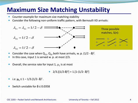 Ppt Handout 9 Maximum Weight Matching Maximal Size Matching