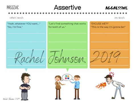Tfcbt Resource Assertiveness Continuum Etsy