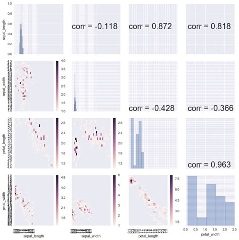 Pairgrid — Gh Pages ドキュメント
