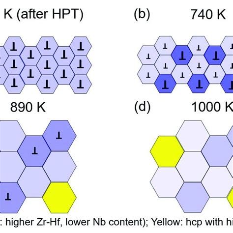 Schematic Showing The Evolution Of Microstructure At The Edge Of A Download Scientific Diagram