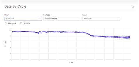 Illumina Biolegend Cell Hashing Totalseq Libraries Sequencing Runs…