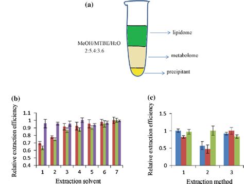 A Two Phase System Extracted Based On The Current Developed Method The Download Scientific