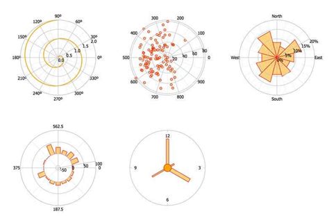 Micropolar Polar Charts For Plotly Freelancer