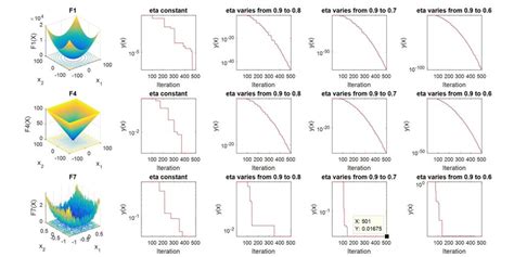 Search Space Of Uni Modal Functions Convergence With Constant Eta Download Scientific Diagram