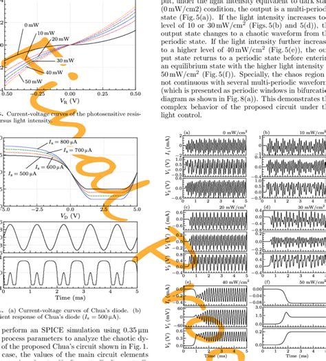Time Waveforms Of The Output State Variables According To The Light