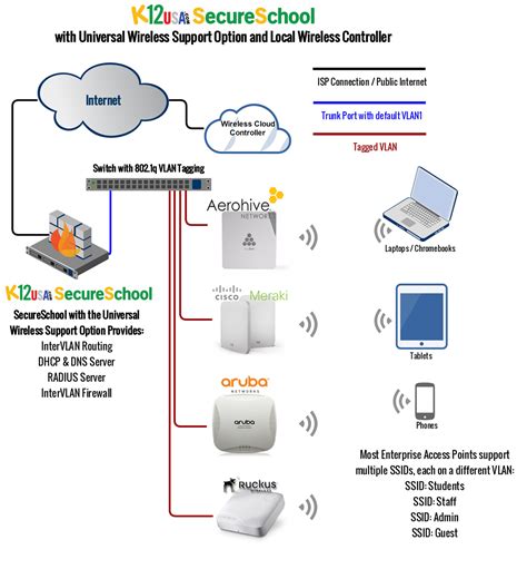 CIPA Compliant K 12 School Internet Filtering Appliance SecureSchool