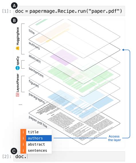 rag — three python libraries for pipeline based pdf parsing