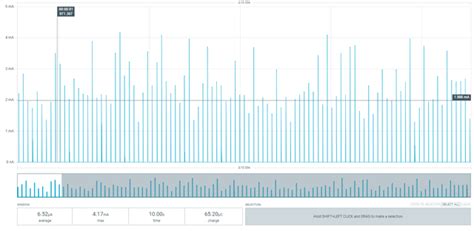 How To Test The Power Consumption Of System On Idle With Grtc Xosc And 256 Kb Ram Nordic Q