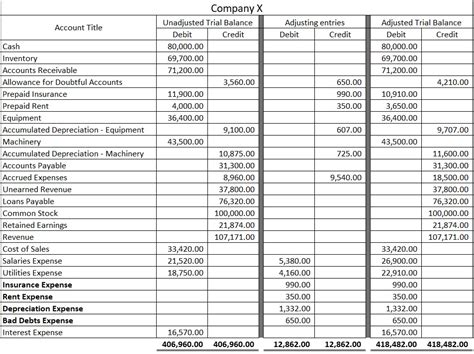 Adjusted Trial Balance Example Problem