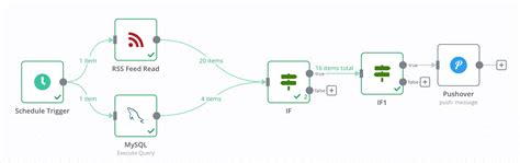 How To Check If One Datasource Contain Any Of The Other Datasource