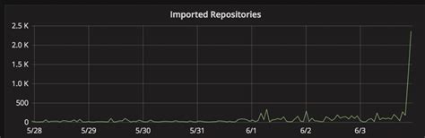 Blockchain Developers Abandon Github Following Microsoft Acquisition Blockchain Bitcoin News