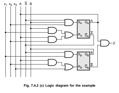 Design Of Pulse Mode Circuit Asynchronous Sequential Circuits